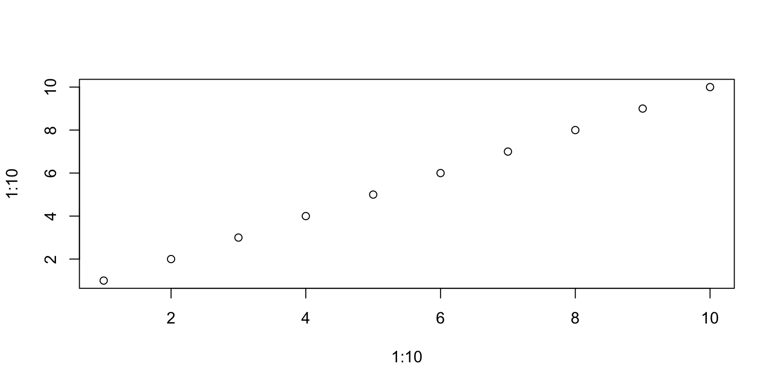 1. Academic writing with Quarto • qtalrkit